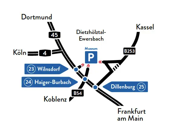 Nationales Automuseum - The Loh Collection - Automobile Museums